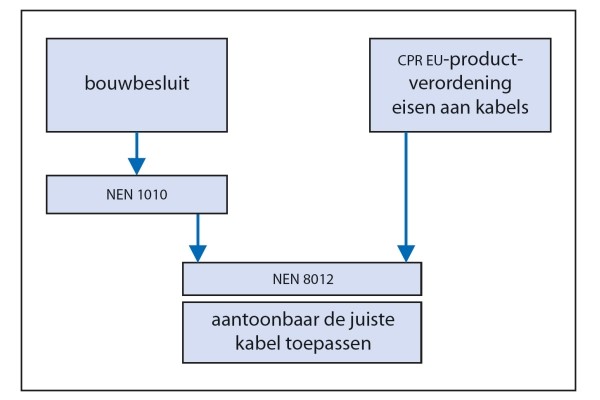 NEN 1010/C1 2015: correcties op NEN 1010: 2015